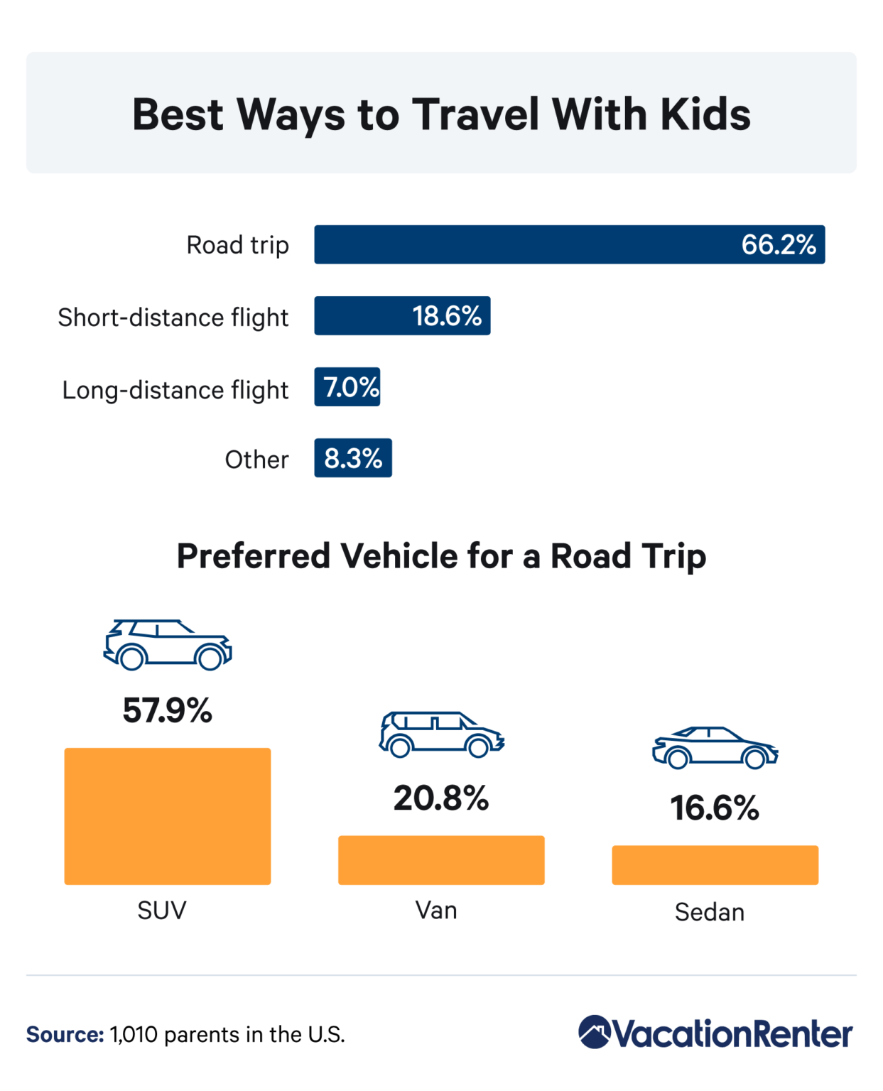 Traveling With Kids: Over 1,000 Parents Share Family Travel Tips ...