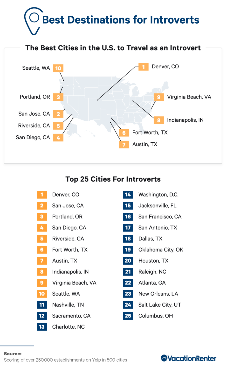 The Best (And Worst) Travel Destinations for Introverts | VacationRenter